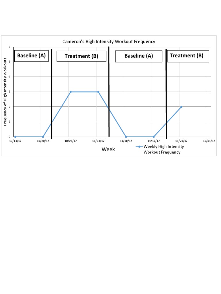Behavior Modification Final Project | PDF