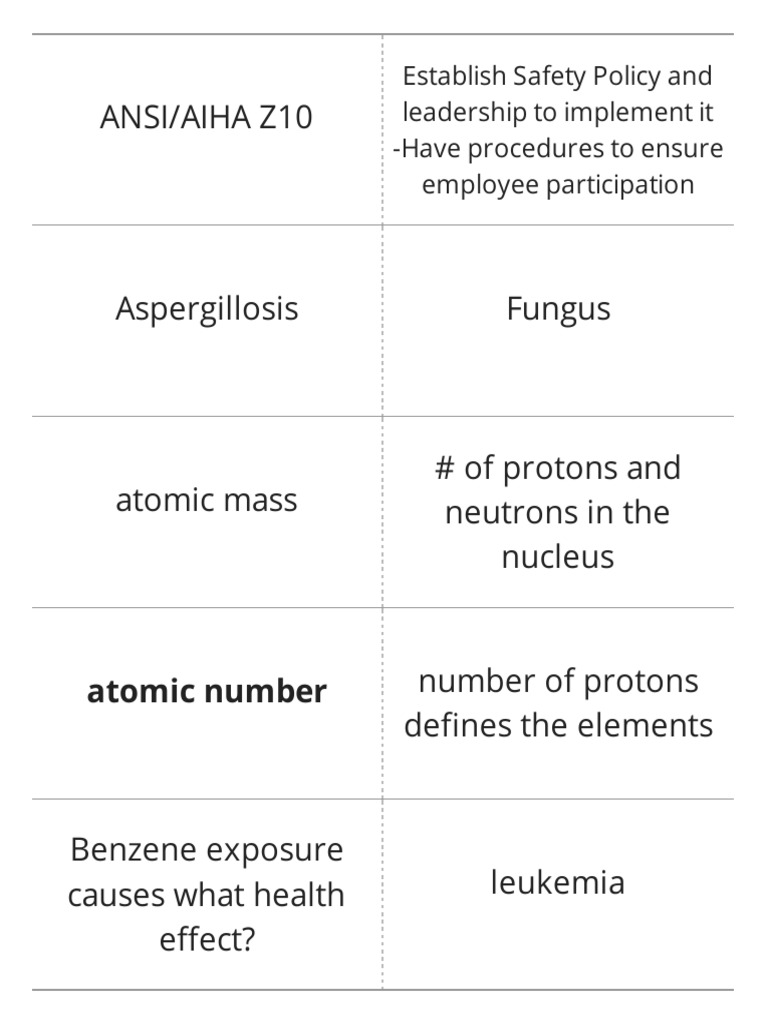 Ansi/Aiha Z10: Atomic Number | PDF | Atoms | Ion