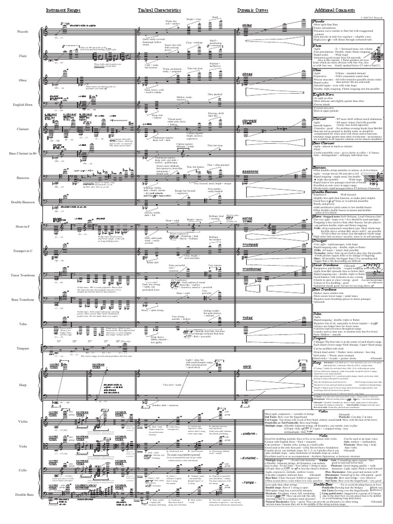 Instrument Ranges and More PDF | PDF | Clarinet | Bassoon