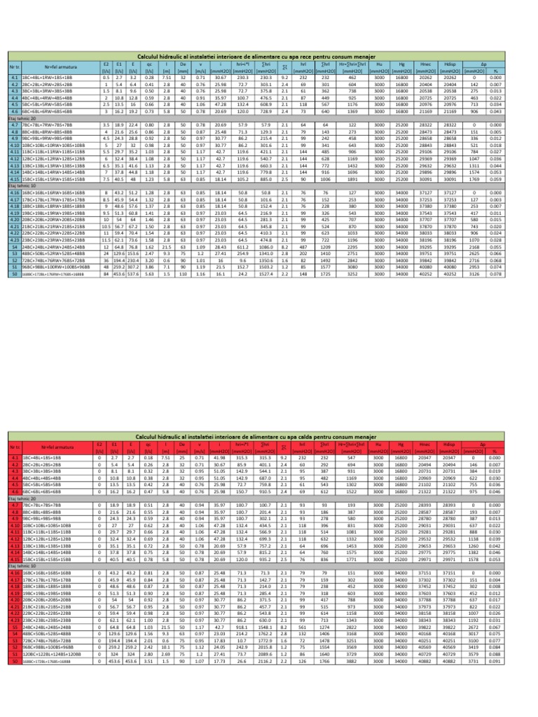 Tabel Calcul Hidraulic Apa Rece Sanitare | PDF