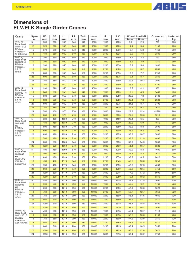 Dimensions of ELV/ELK Single Girder Cranes | PDF | Manufactured Goods ...