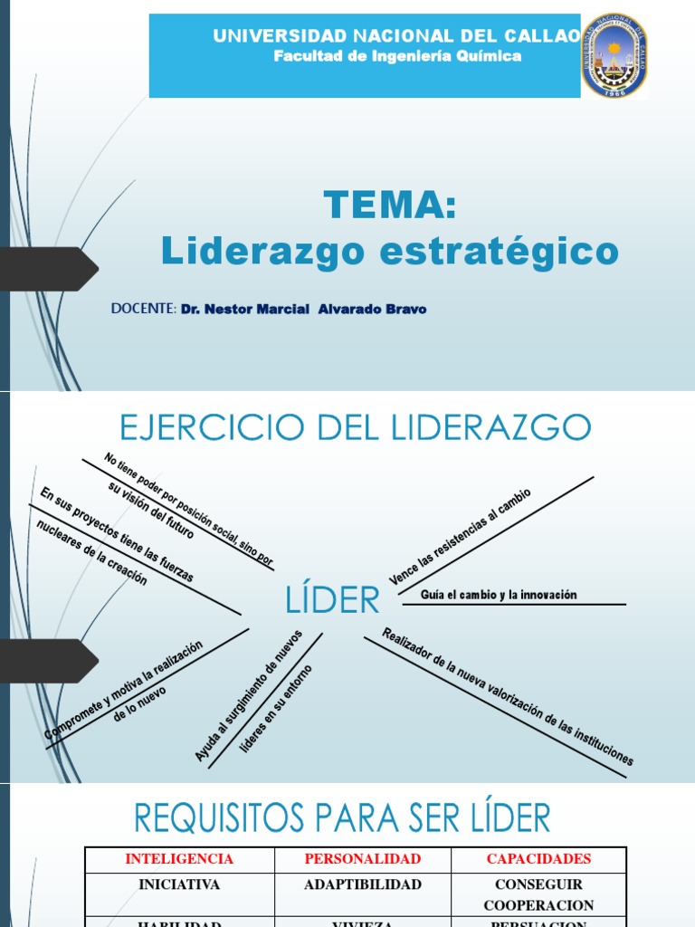 Liderazgo Estrategico | PDF | Liderazgo | Creatividad