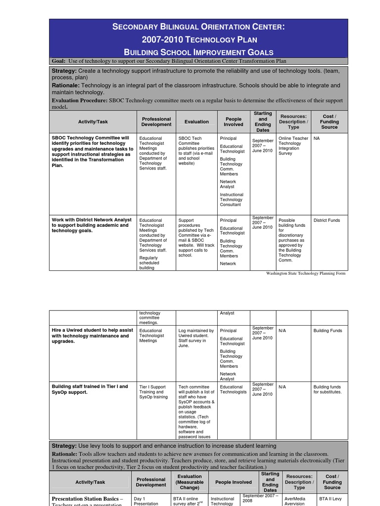 Sboc | PDF | Teachers | Classroom