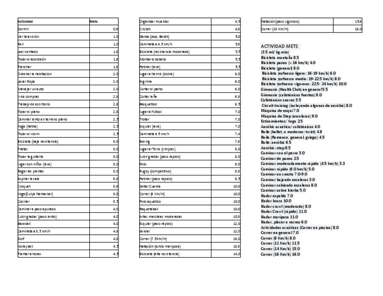 TABLA DE METS (1) | Deportes atléticos | Deportes individuales