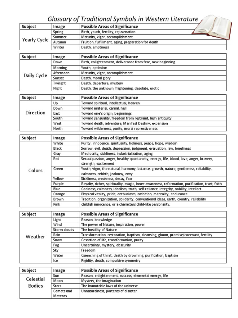 A Glossary of Traditional Symbols in Western Literature | PDF | Baptism ...