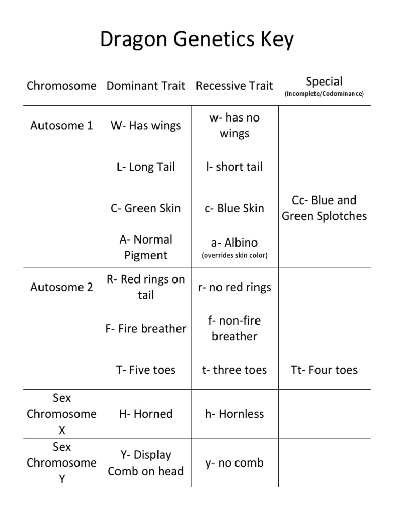 Dragon Genetics Traits Overview | PDF