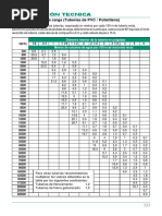 Tabla MTM - Tmu Unidades de Medicion de Tiempo | PDF