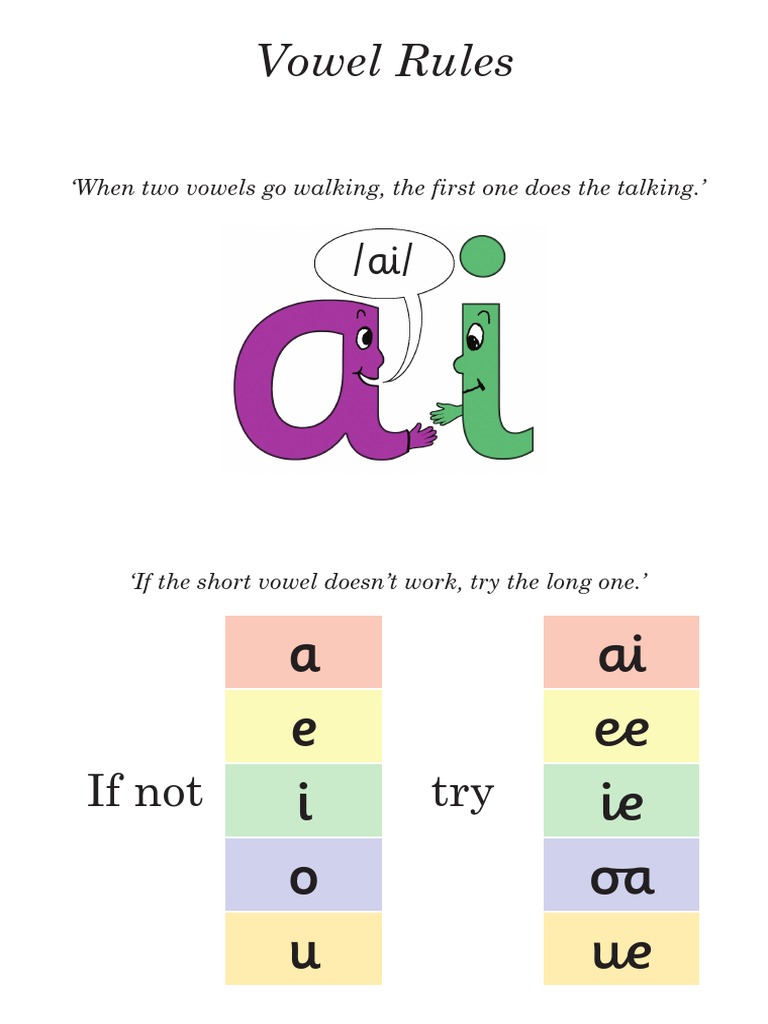 Vowel Rules | PDF