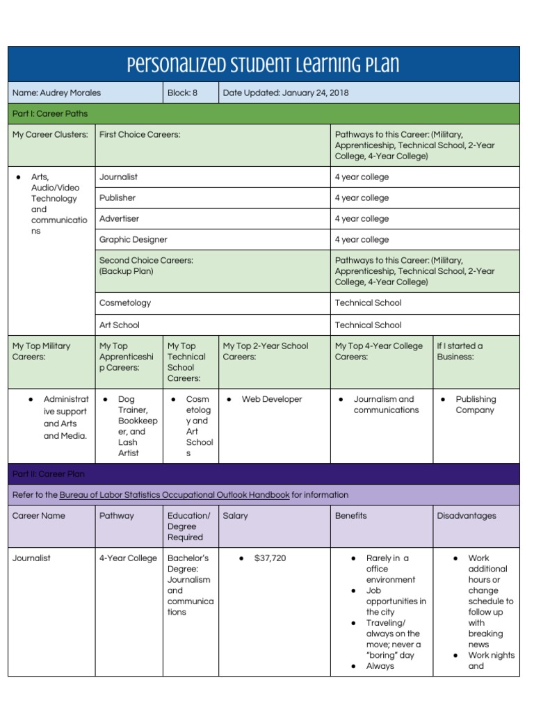 Audrey Morales - Careers Personalized Student Learning Plan | PDF ...