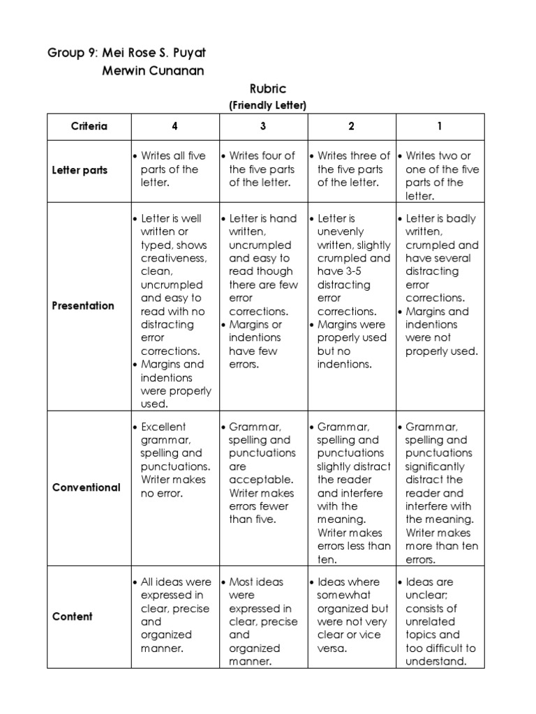 Group 9: Mei Rose S. Puyat Merwin Cunanan Rubric: (Friendly Letter) Criteria 4 3 2 1 | PDF ...