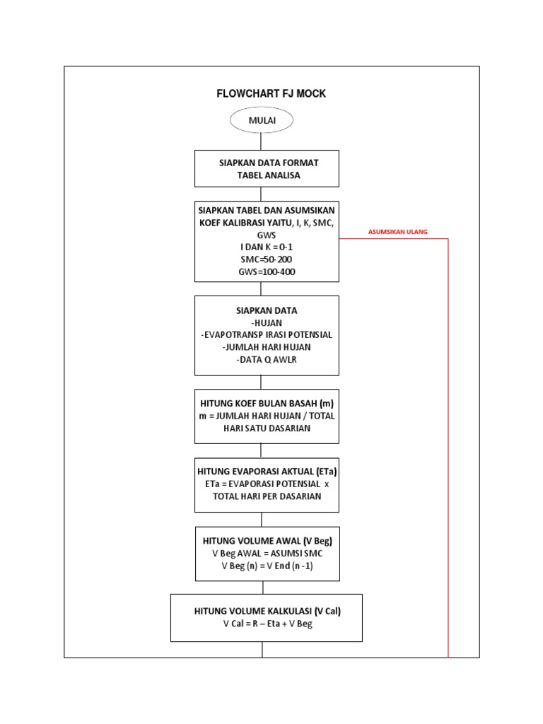 Flowchart FJ Mock | PDF