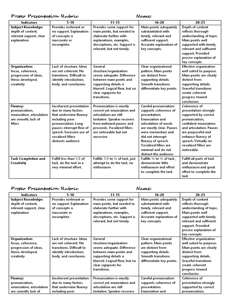 Poster Presentation Rubric | PDF | Creativity | Communication