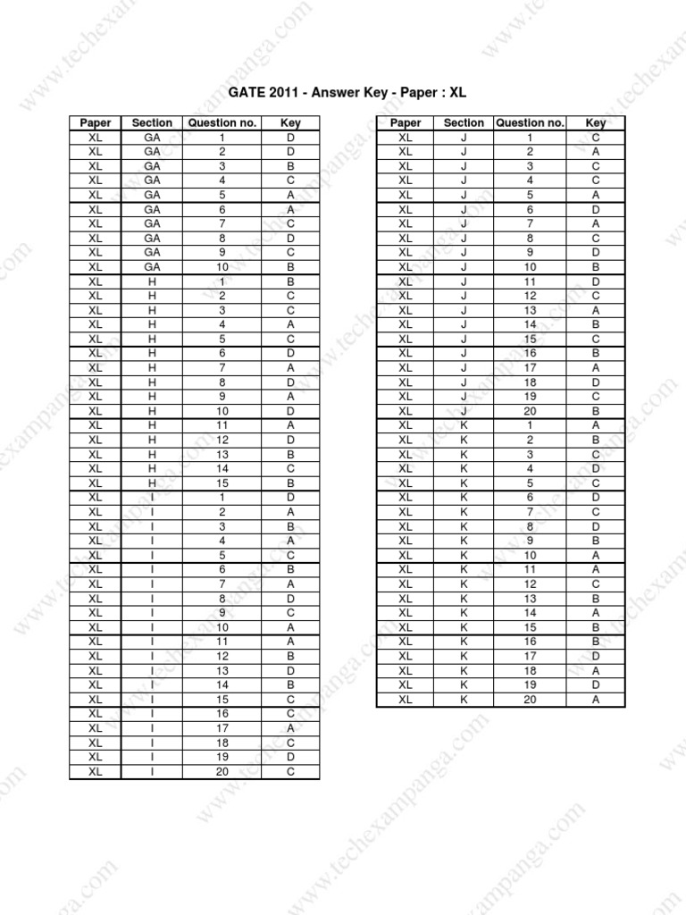 GATE 2011 - Answer Key - Paper: XL: Paper Section Question No. Key ...