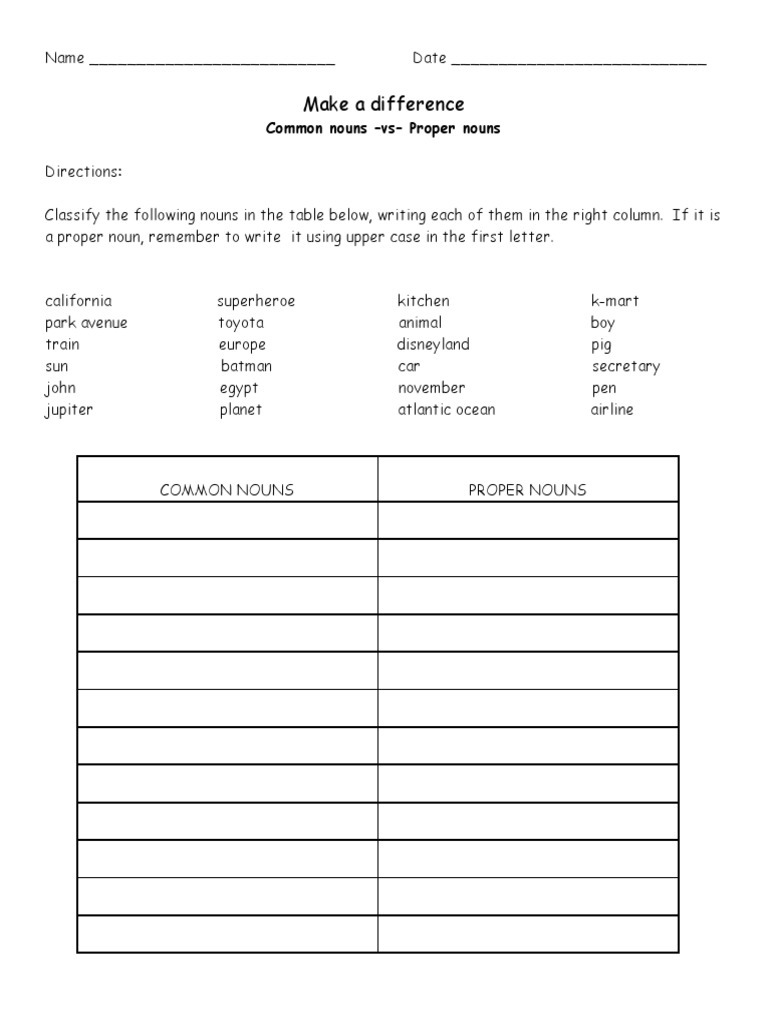Classify Proper Nouns Vs Common Nouns 22407 | PDF
