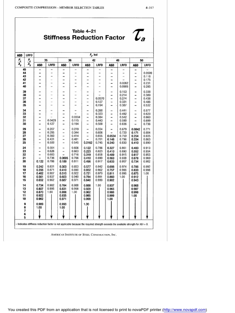 You Created This PDF From An Application That Is Not Licensed To Print ...