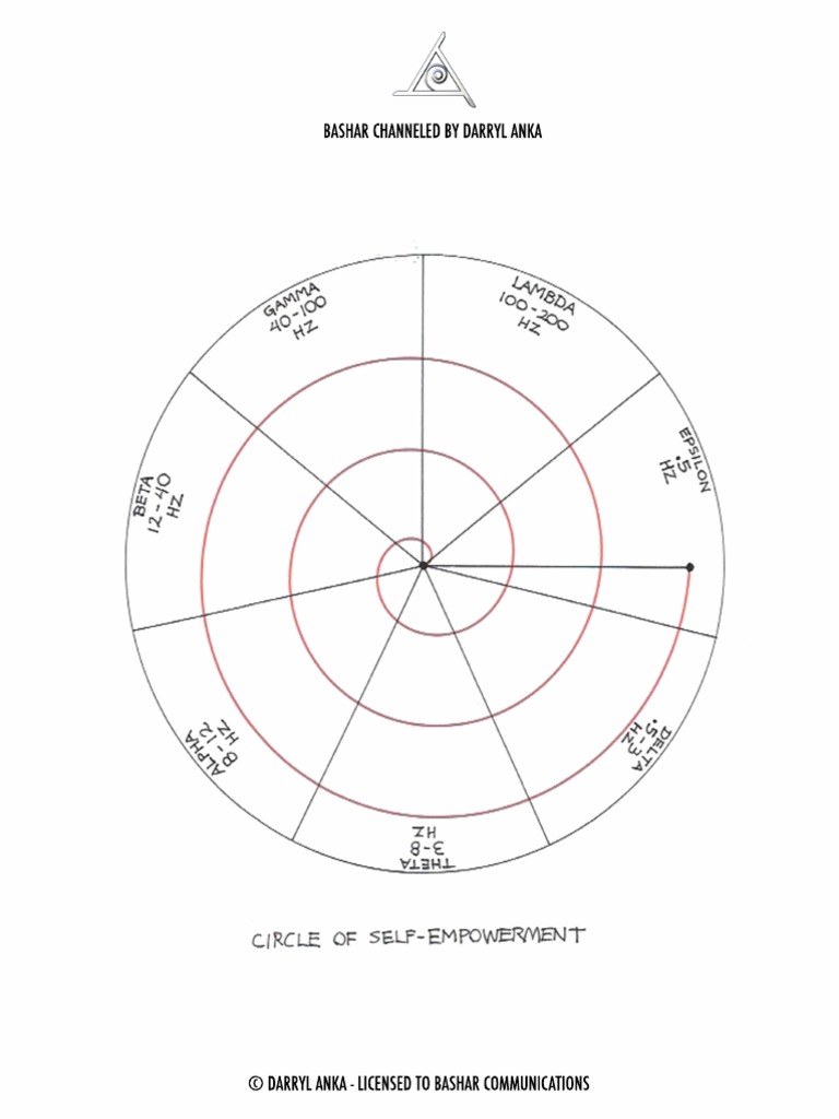 Bashar - Circle of Self Empowerment | PDF