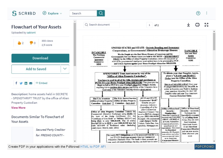 Flowchart of Your Assets: Download | PDF | Computing | Business