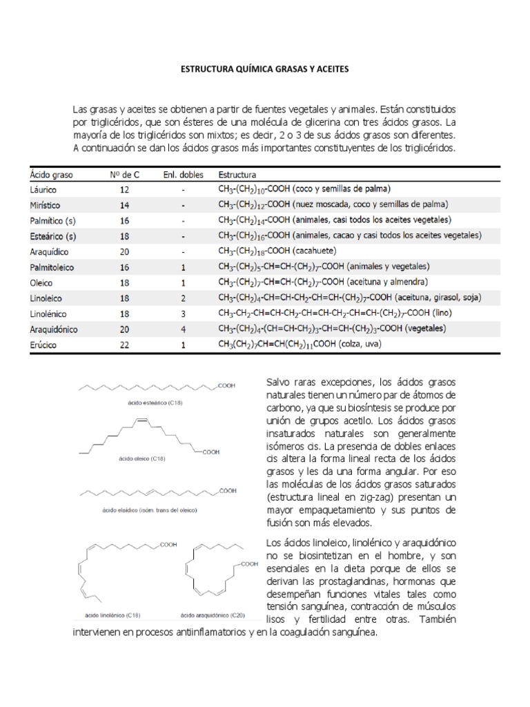 ESTRUCTURA QUÍMICA Aceites Vegetales | Ácido graso | Lípido