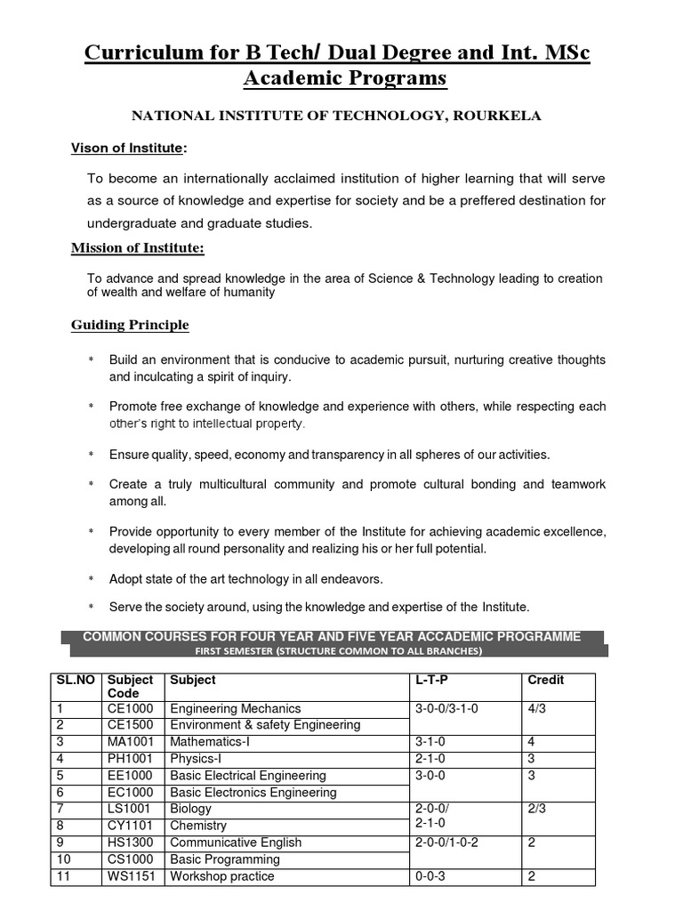 NIT Syllubus | PDF | Vector Space | Biomedical Engineering