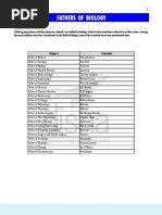 DepED SDO Staffing Pattern - As of 02 Nov 2021 | PDF | Social Programs ...