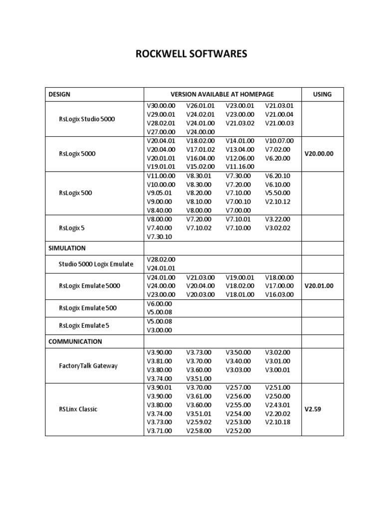 Rockwell Softwares | PDF | Engines | Rotating Machines
