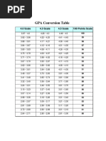GPA Conversion Chart - Canadian Universities | PDF | Teaching ...