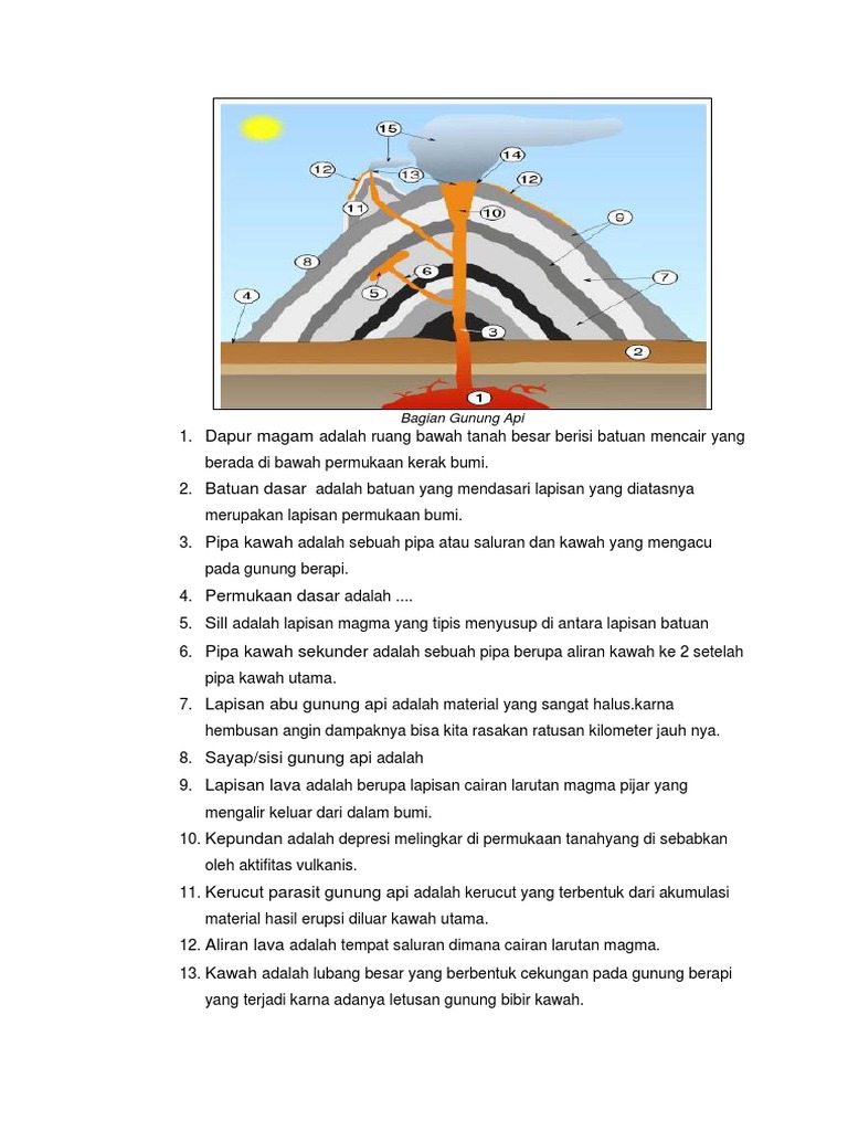 Bagian Gunung API EDITAN | PDF