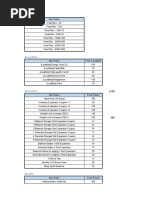 AQW Shop IDs and Collections Overview | PDF | Leisure