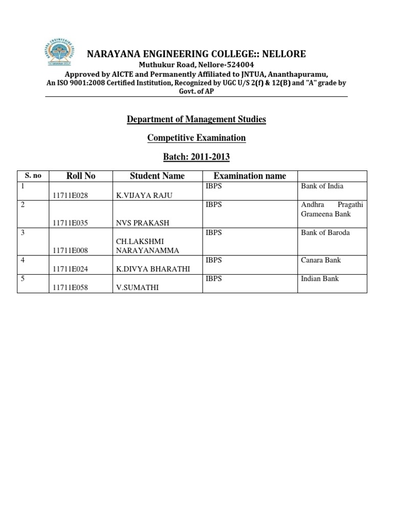 Bank Exam Details | PDF | Government Of India | Business