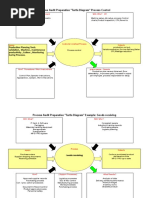 Turtle Diagram For Audit | PDF | Performance Indicator | Competence ...