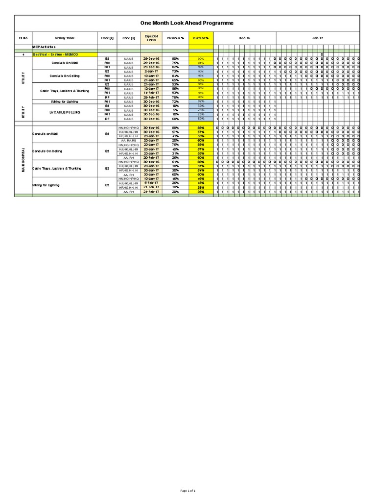 One Month Look Ahead Programme: Electrical - System - MEMCO | PDF ...