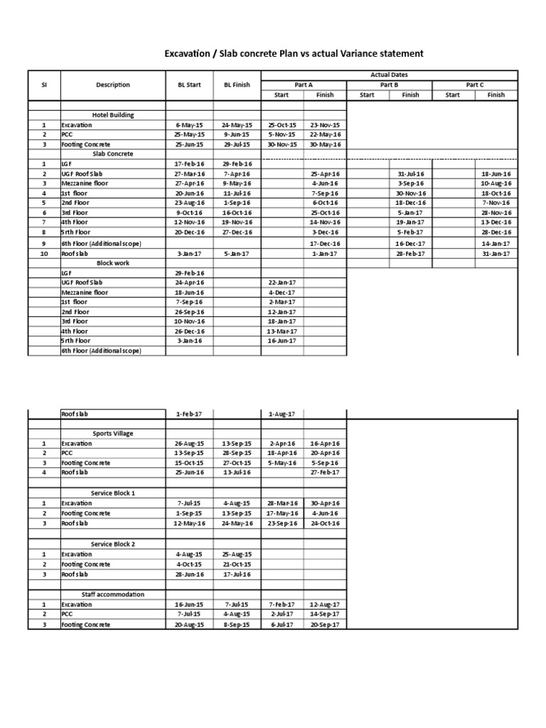 Concrete, Earthwork Work Update | PDF | Building Materials | Pedestrian ...