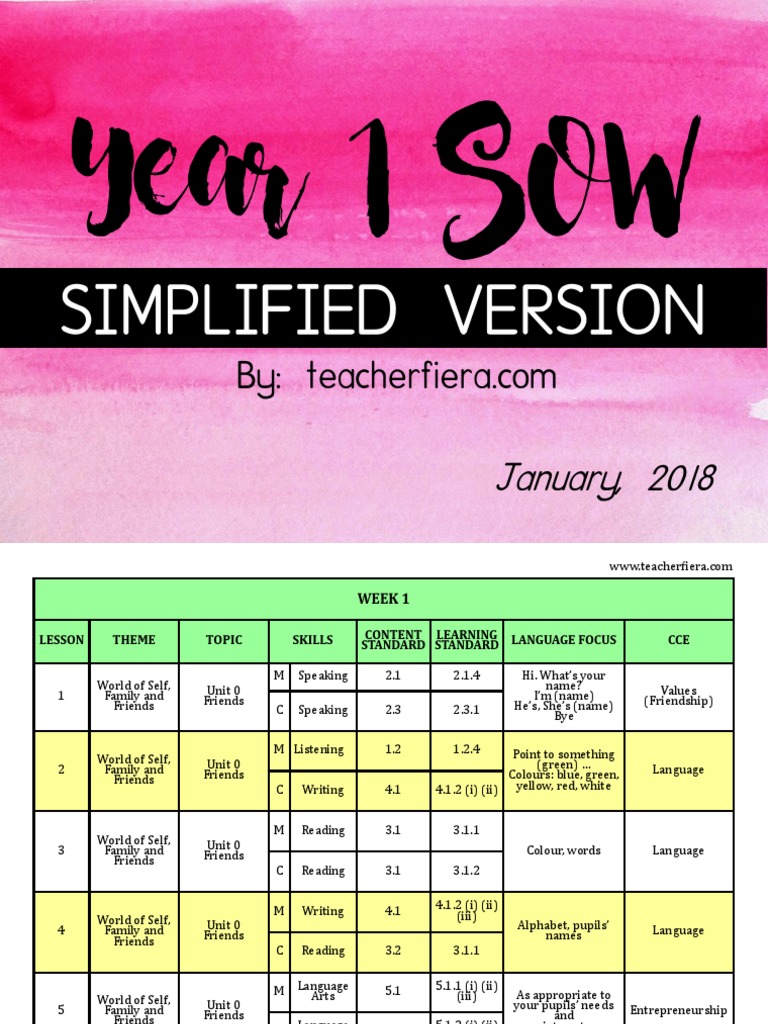 Simplified Sow Year 1 2018 | PDF | Vocabulary | Friendship