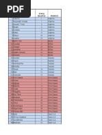 All Kebele List Y1 and Y2 | PDF | Ethiopia | East Africa