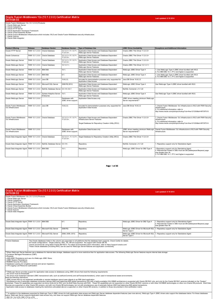 Oracle Fusion Middleware 12c Certification | PDF | Databases | 64 Bit Computing