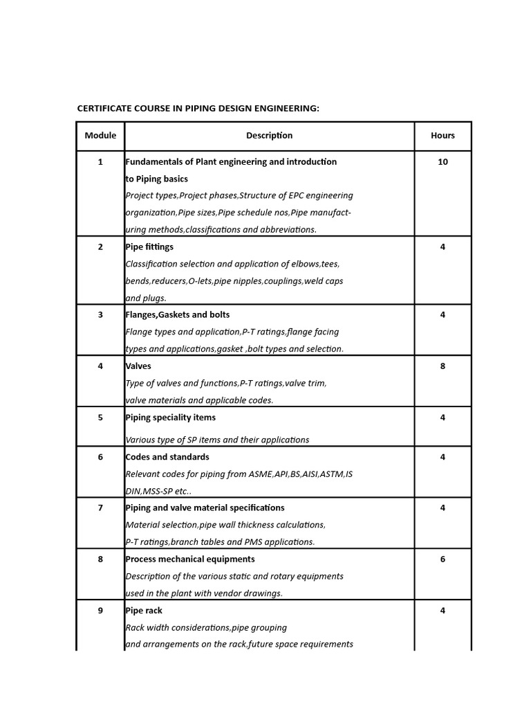 Certificate Course in Piping Design Engineering | PDF | Pipe (Fluid ...