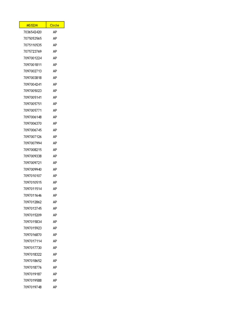MSISDN Numbers and Circles Report | PDF