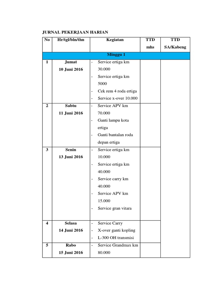 Jurnal Pengerjaan Harian 2016 | PDF