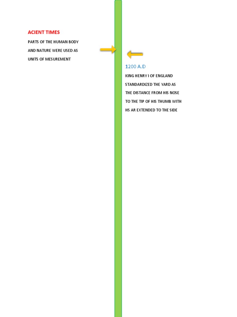 Acient Times: Parts of The Human Body and Nature Were Used As Units of ...