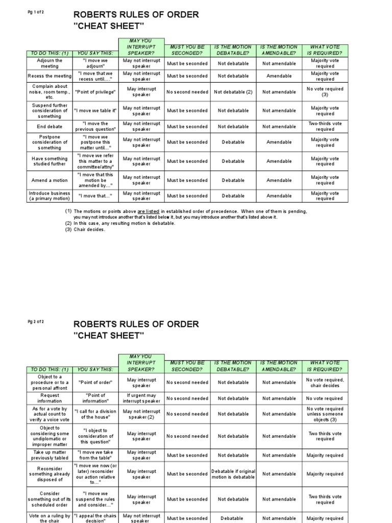 Roberts Rules of Order "Cheat Sheet" | Download Free PDF | Constitutional Law | Government