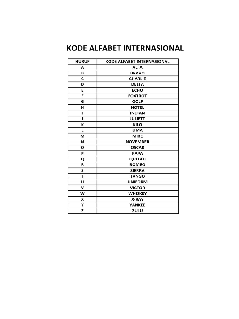 Kode Alfabet Internasional Dan Singkatan | PDF