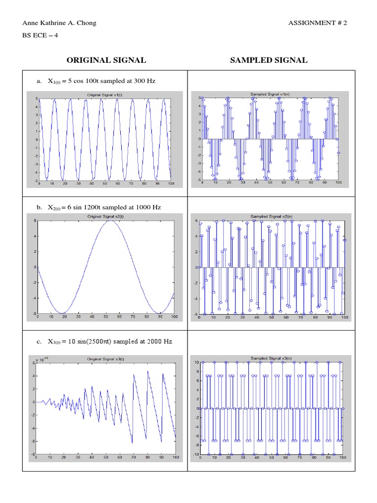 DSP Assignment 2 | PDF