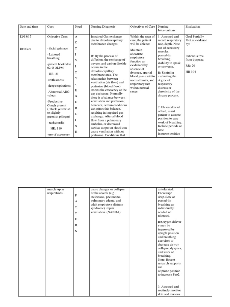 NCP | PDF | Breathing | Hypoxia (Medical)