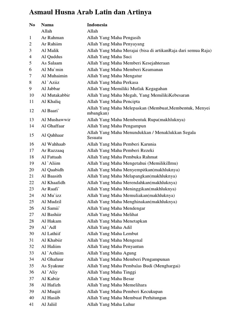 Asmaul Husna Arab Latin Dan Artinya | PDF | Agama & Spiritualitas