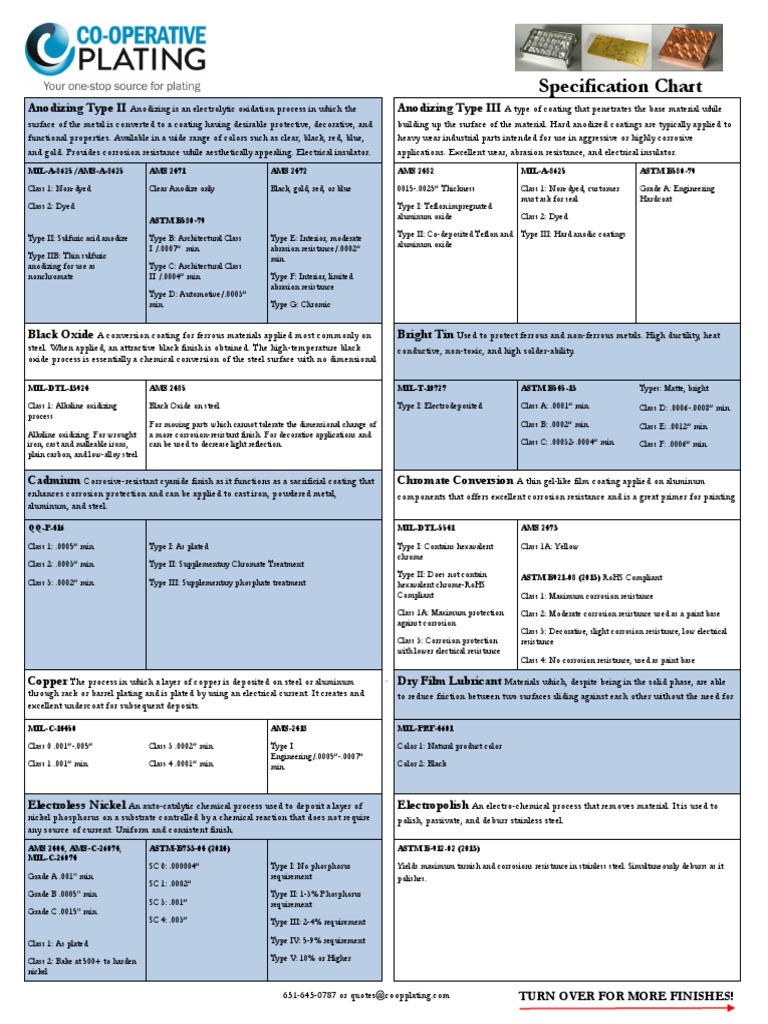 Co Operative Plating 01 2016 Spec Sheet | PDF | Corrosion | Chemical ...