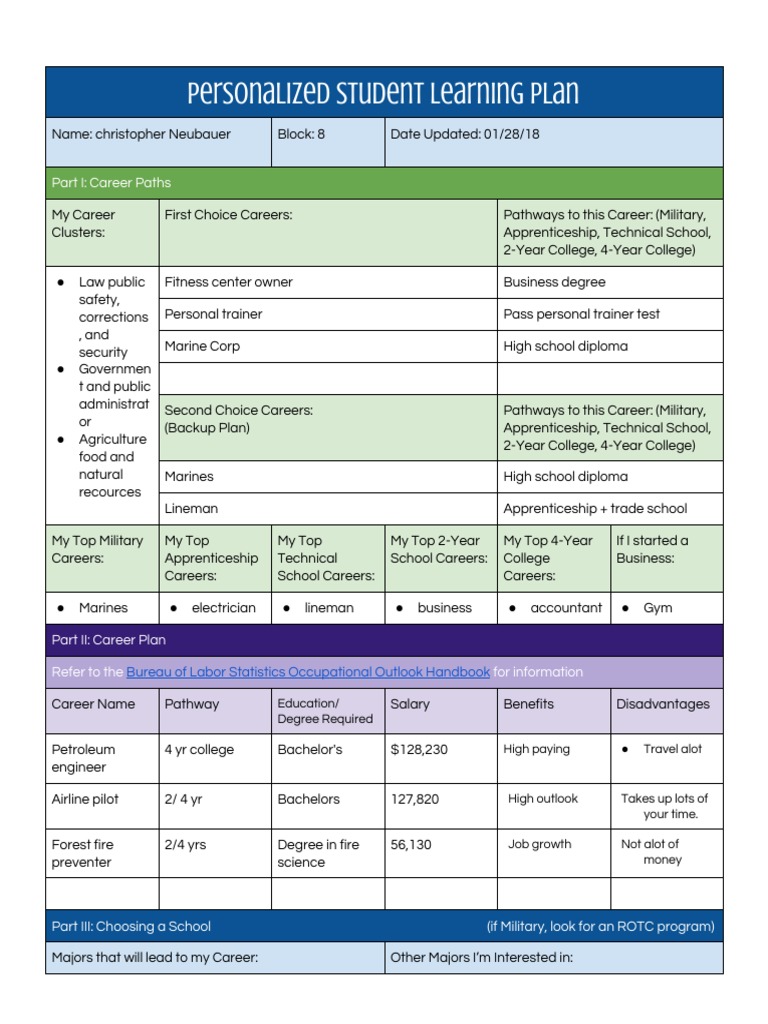 Christopher Neubauer - Careers Personalized Student Learning Plan | PDF ...