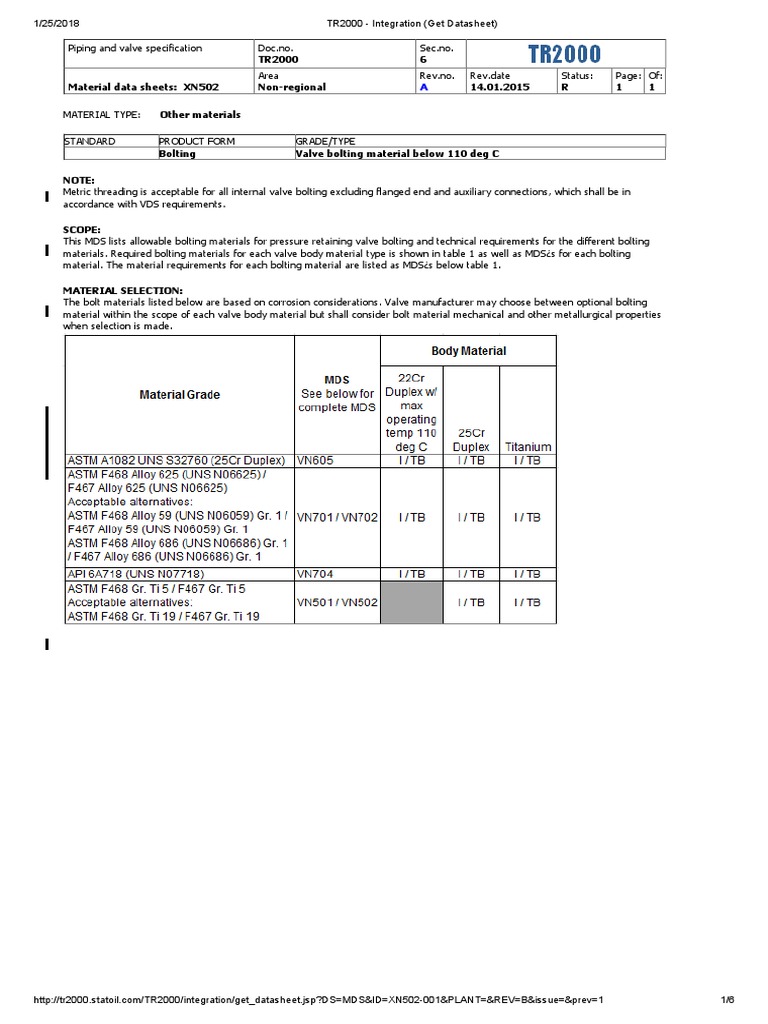 Tr2000 Get Datasheet Pdf Screw Valve