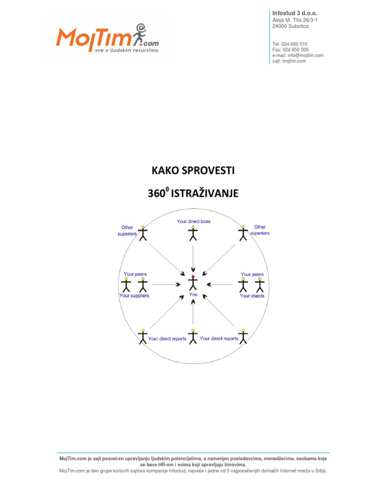 360 Stepeni Upitnik M | PDF