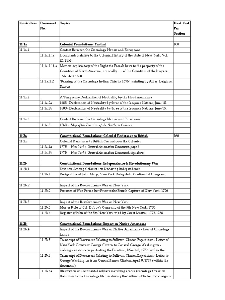 Index of 11th Grade Common Core Curriculum Local History Primary ...