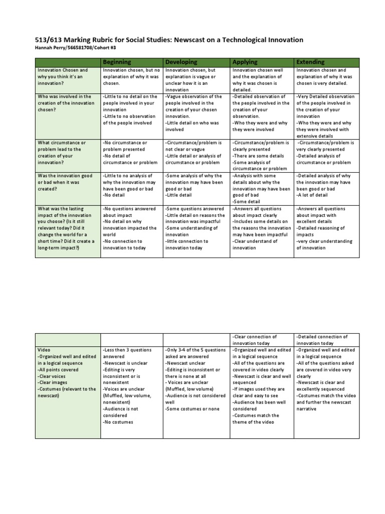 Marking Rubric | PDF | Cognition | Cognitive Science